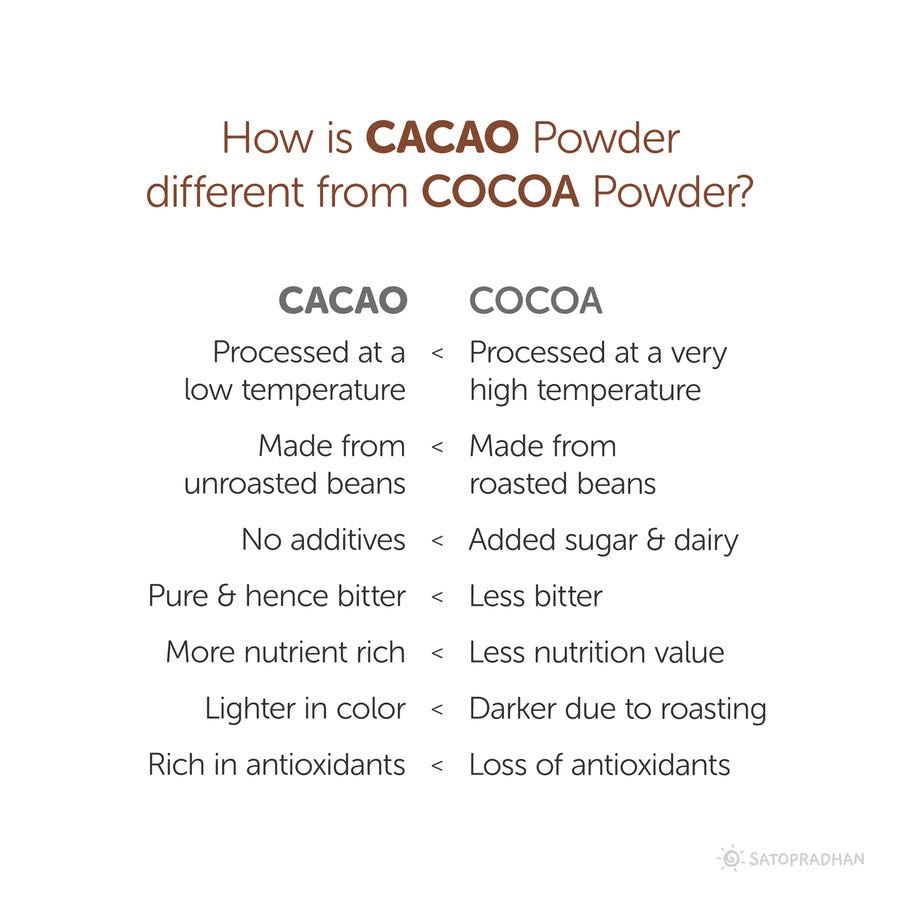 Organic Cacao Powder - Raw, Pure & Non Alkalised Chocolate Powder